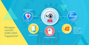 MSD Modern School of Design | Akademi Seni Rupa & Desain MSD Yogyakarta
